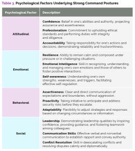The Power Of Command Posture For Security Guards