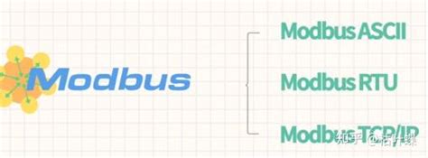 工控 对modbus通讯协议的理解 知乎 工控 对modbus通讯协议的理解 知乎