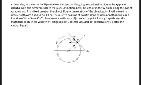 Solved Consider As Shown In The Figure Below An Object Chegg
