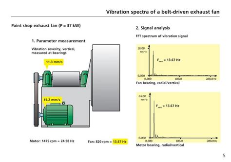Rotating Equipment Vibration Analysis Pdf Musical Instruments Hobbies And Interests