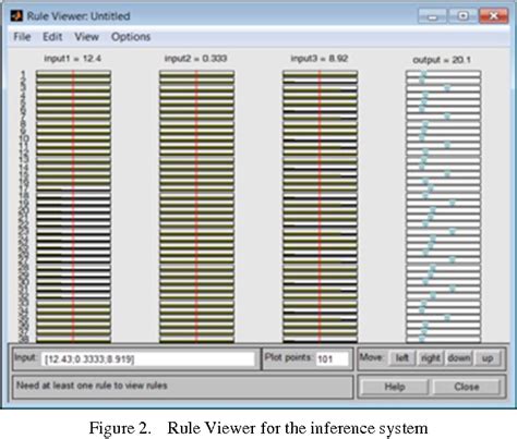 Figure 1 From Adaptive Neuro Fuzzy Inference System For Dynamic Load