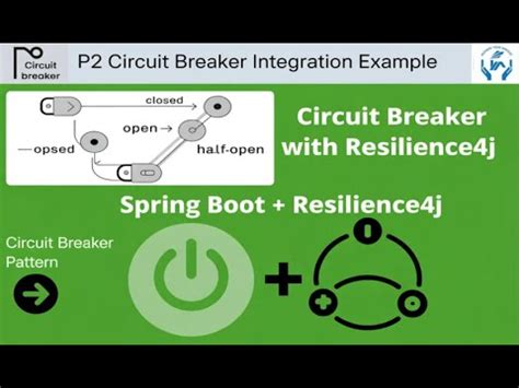 Integrate Resilience J SpringBoot Resilience J With SpringBoot Practical Example Circuit
