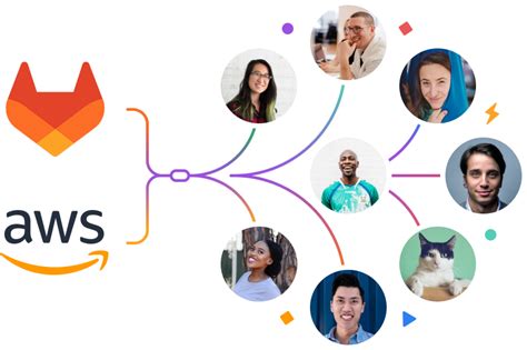 GitLab On AWS GitLab