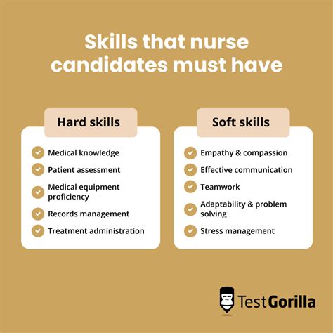 How To Hire A Nurse TestGorilla
