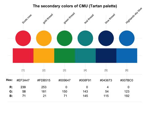 Secondary Colors Of Carnegie Mellon University Cmu Usa — Cmu 2 • Unicol