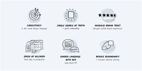 What Is A Design System Moonello Blog