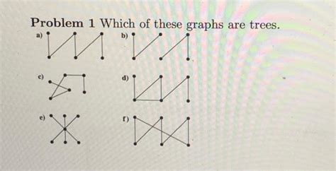 Solved Problem Which Of These Graphs Are Trees A B C Chegg