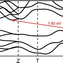 PBE band structure of GeS monolayer | Download Scientific Diagram