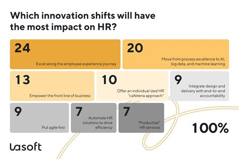 Lasoft Software Development On Linkedin Hrtech Hr Humanresources Softwaredevelopment