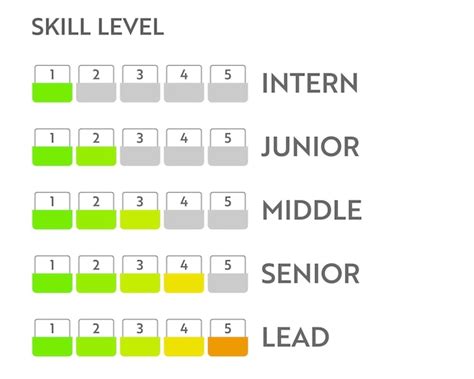 Premium Vector Skill Level Meter Indicator Business Vector Chat Infographic Education
