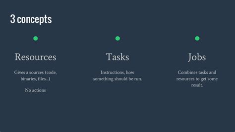 Introduction To ConcourseCI Speaker Deck