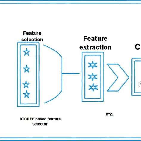 System Framework 1 Feature Selection This Section Defines The Feature