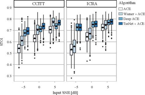 Figure 4 From An End To End Deep Learning Sound Coding Strategy For
