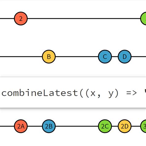 using rxmarbles to find the perfect observable operator — thkp