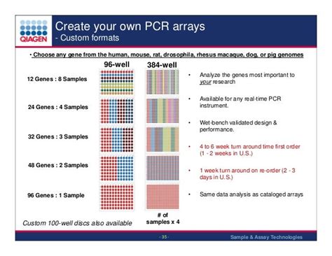 Pcr Array 2013