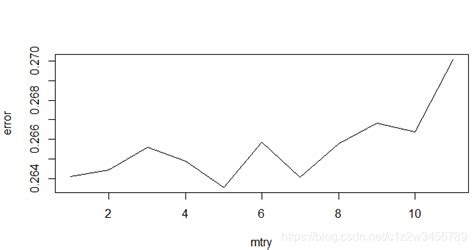 R语言 随机森林