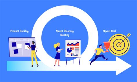 Sprint Planning As Part Of Scrum Management