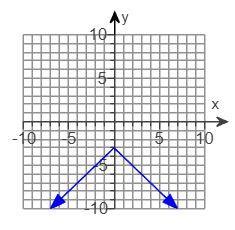 Solved What Is The Function S Range Chegg Com