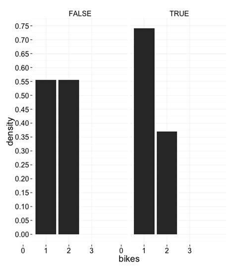 R Faceted Density Histogram Stack Overflow
