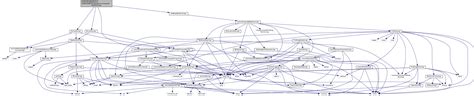 Arm NN Src Backends Reference Workloads RefTransposeConvolution DWorkload Hpp File Reference