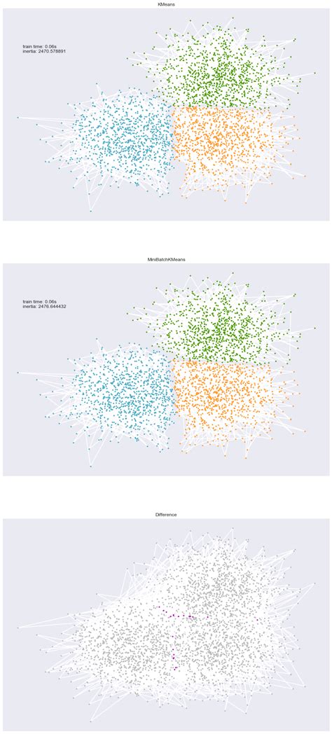 cluster comparison machine learning