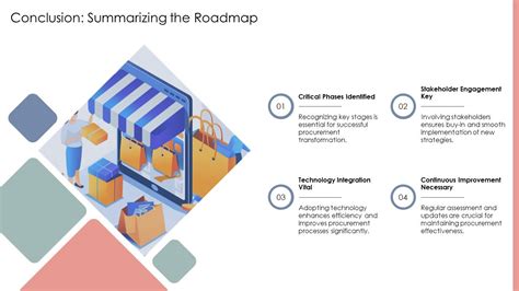 Procurement Transformation Roadmap With Major Phases Ppt Template At