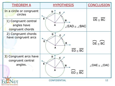 Ppt Geometry Arcs And Chords Powerpoint Presentation Free Download