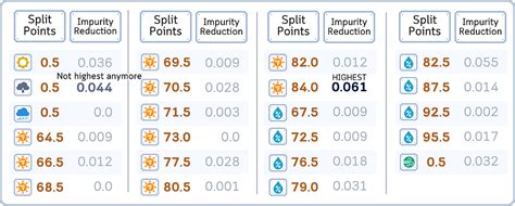 adaboost classifier explained a visual guide with code examples dss