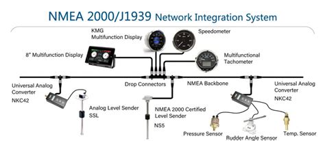 A Quick Guide To Nmea 2000 Kus Americas Inc