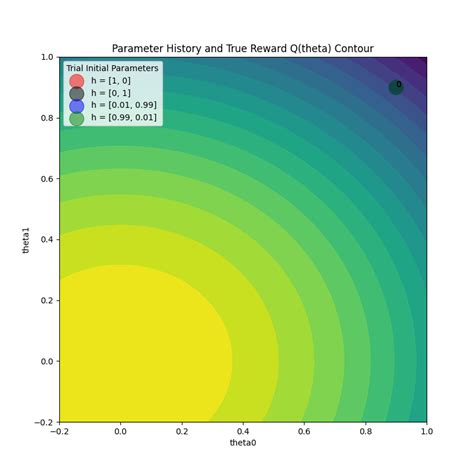 Visualizing Population Based Training Pbt Hyperparameter Optimization