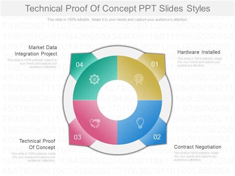 Technical Proof Of Concept Ppt Slides Styles PPT Images Gallery PowerPoint Slide Show