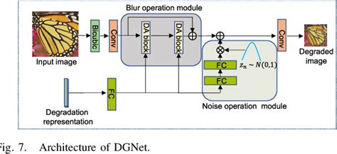 Figure 7 From Dual Circle Contrastive Learning Based Blind Image Super Resolution Semantic Scholar