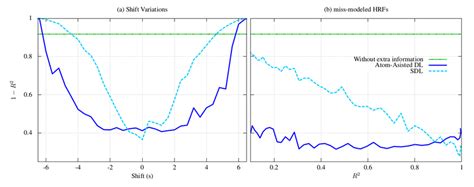 Squared Correlation Coefficient Between The Estimated Source And The