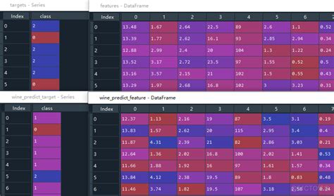 Pytorch 葡萄酒数据集 基于python红酒品质预测mob64ca13f63f2c的技术博客51cto博客 Pytorch 葡萄酒数据集 基于python红酒品质预测mob64ca13f63f2c的技术博客51cto博客