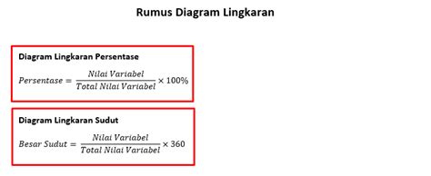 Contoh Soal Diagram Lingkaran Jawabannya PDF Kursiguru