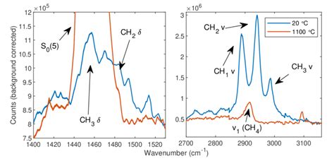 11 Sections Of Raman Spectra Of 7 Ethanol Molar Fraction In H 2