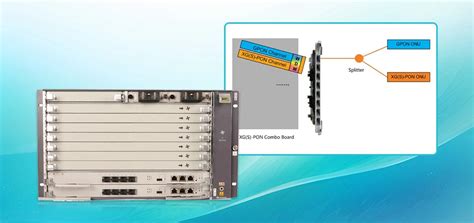 Xgpon Vs Xgspon Which Is The Suitable 10g Gpon Upgrade Solution