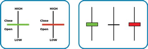 Pahami Apa Itu Candlestick Dan Cara Membacanya Agar Cuan Kumparan Com