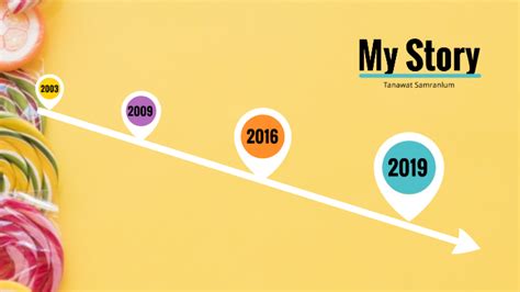 Tanawat Samranlum By ธนวัฒน์ สำราญล้ำ On Prezi