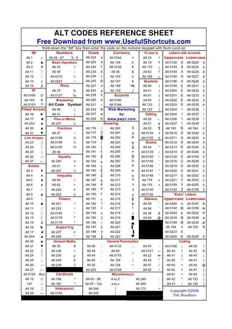 Tip Alt Code Reference Sheet Artofit