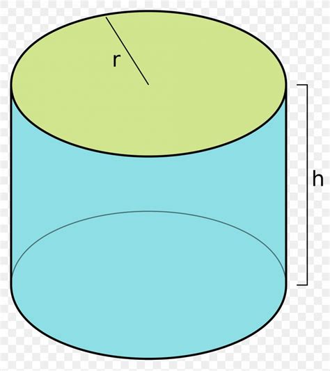 Cylinder Surface Area Geometry Cartesian Coordinate System Png 1920x2166px Cylinder Area