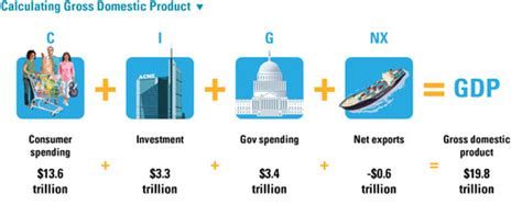 Unit 2 Macro Econ MC Test LONG STUDY SET Flashcards Quizlet