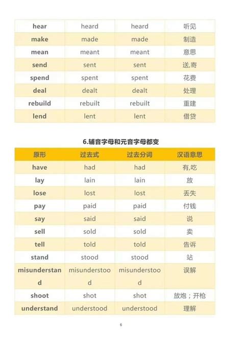 动词过去式和过去分词不规则变化大总结来啦！！！ 知乎