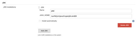GitHub Auramirea Spring Cloud Pipelines