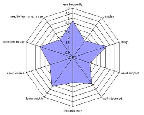 Spider Web Diagram Examples