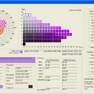 Plot Of The L Differences Between Foreground And Background Colors For