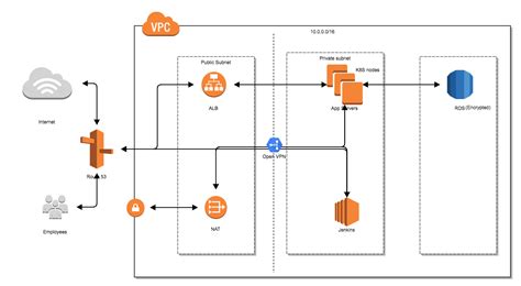 Terraform Helm And Kops As A Cloud Infrastructure Package