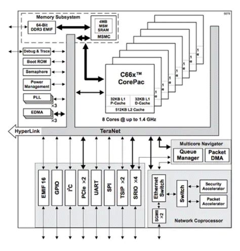 Soc Fpga与mcu主要优势和劣势对比 Csdn博客