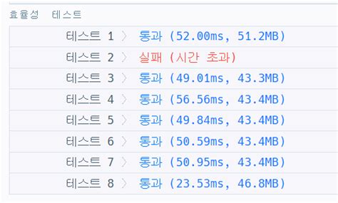 프로그래머스 짝지어 제거하기 javascript 효율성 테스트 만점받기 위한 과정