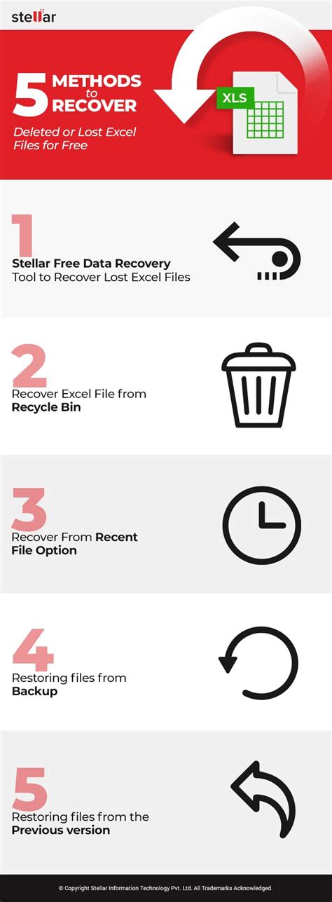 Recover Permanently Deleted Or Erased Excel Files For Free